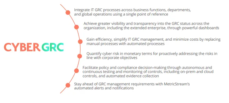 What is IT GRC (Governance, Risk & Compliance)? [2024 Guide]